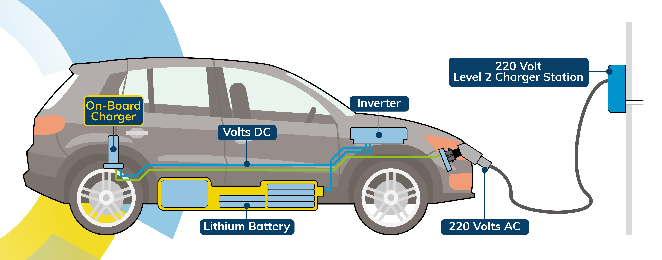 車載充電器OBC電源保護 - 潤鉅實業有限公司-STACKPOLE 代理-STACKPOLE-MELF Resistors- koa ...
